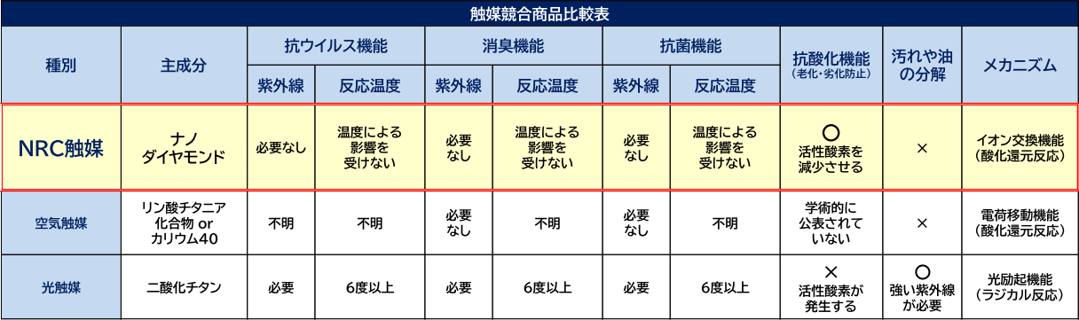 AXE | KYOUSOU 「競争」から「共創」へ